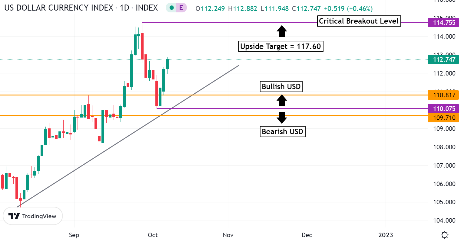 The Tiger Forex Report 10-10-22 – TFNN